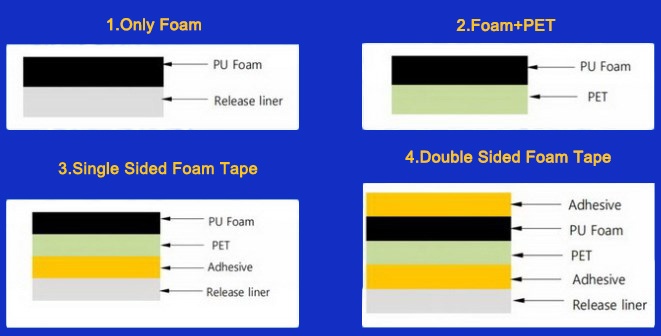 Polyurethane microcellular PU foam